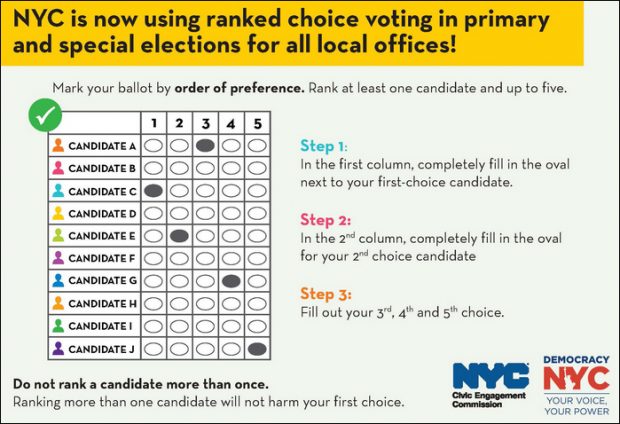 NYC Ranked Voting – Any Difference? – The ELLIS Insight