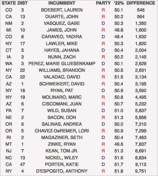 McCarthy’s Win Even Closer – The ELLIS Insight