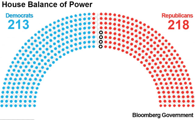 States – The ELLIS Insight