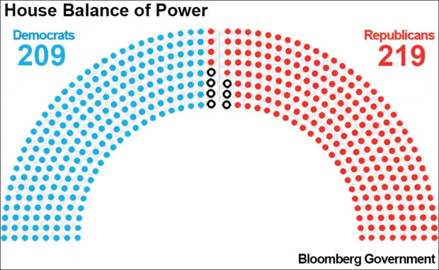 House Clinched For Now – The ELLIS Insight